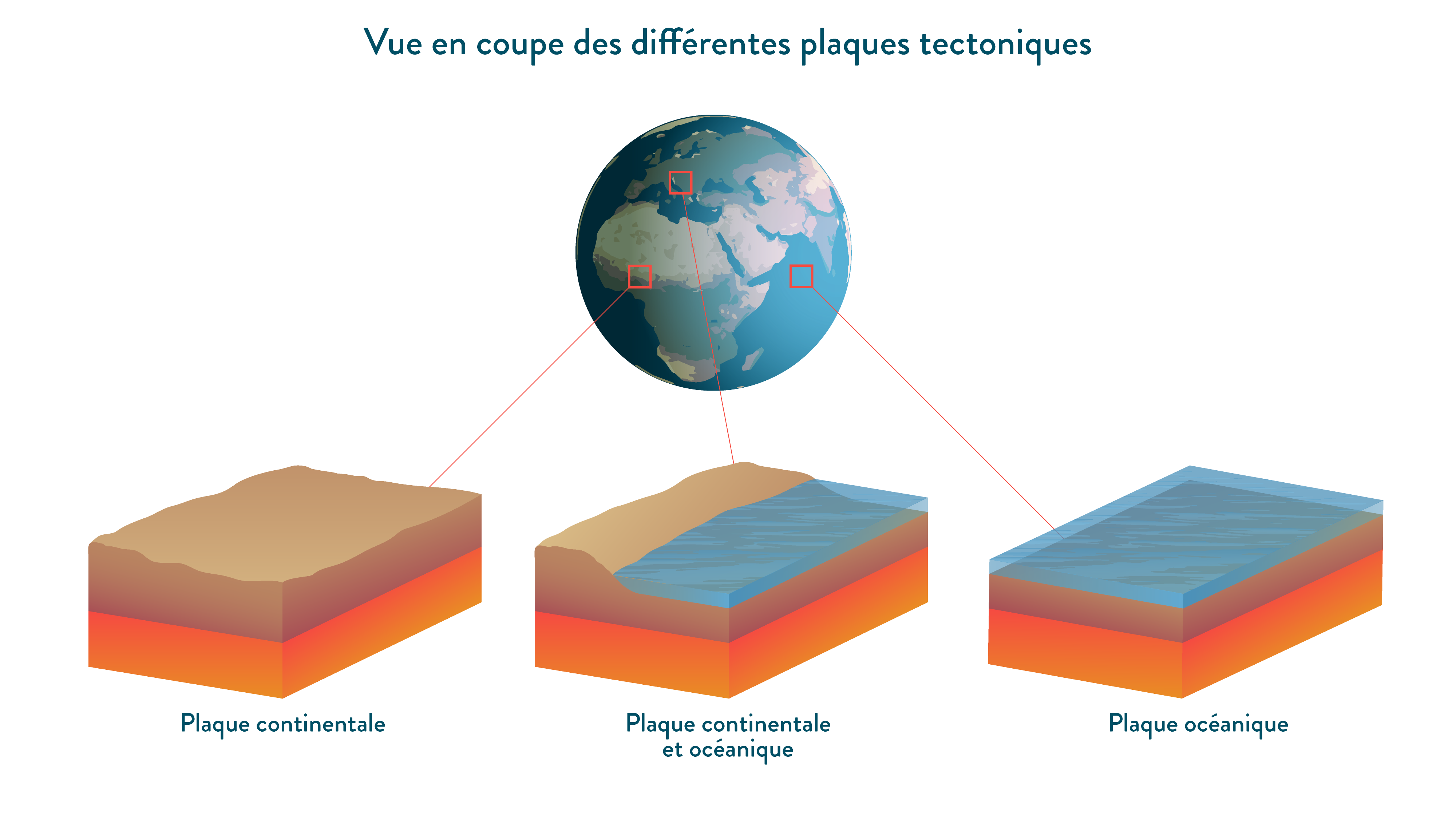 La Tectonique Des Plaques Cours 5e et 4e 3e SVT